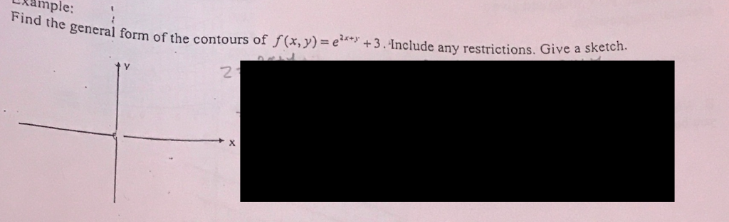 Solved Find the general form of the contours of f(x, y) = | Chegg.com