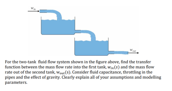 out For the two-tank fluid flow system shown in the | Chegg.com