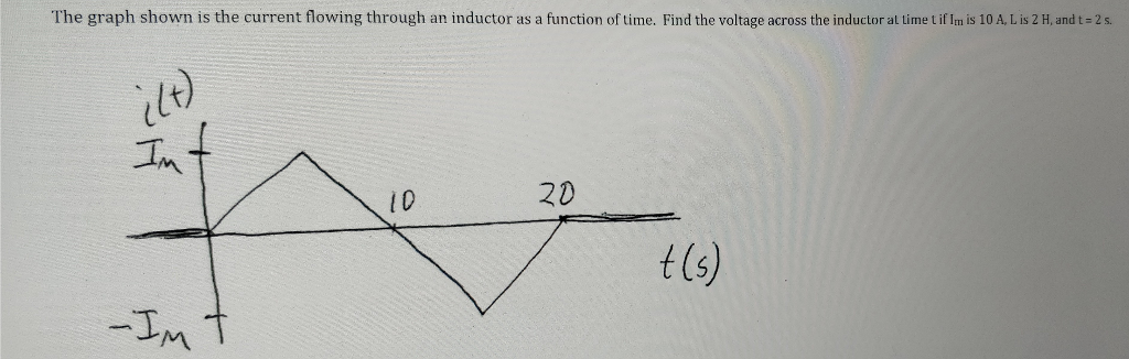 Solved The graph shown is the current flowing through an | Chegg.com