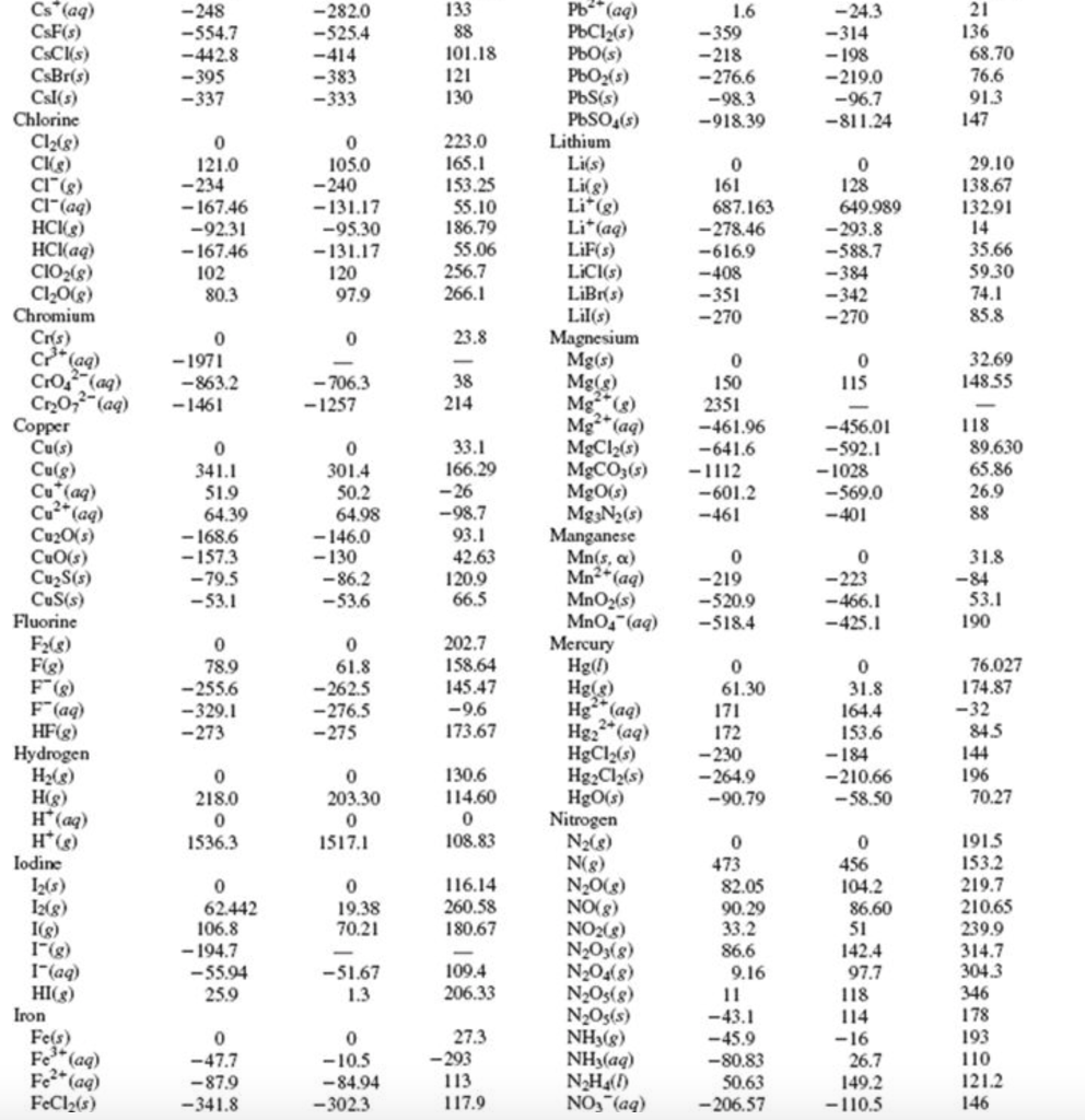 Solved Calculate ΔH°rxn for the following reaction using | Chegg.com