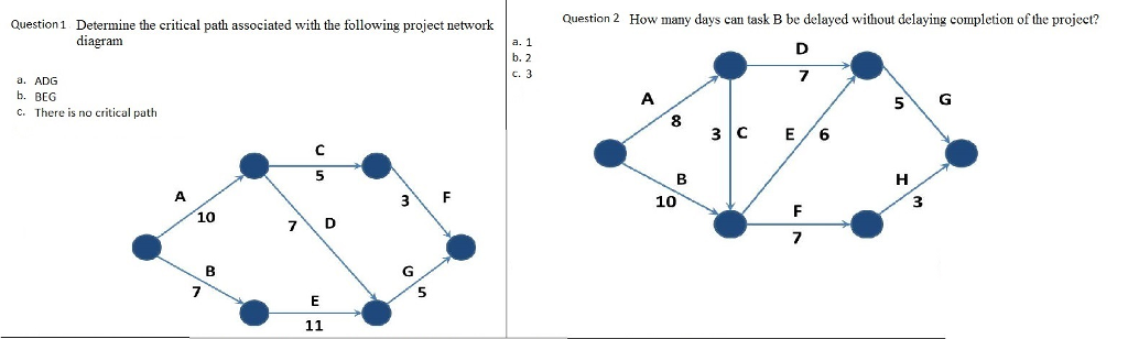 Solved Determine the critical path associated with the | Chegg.com