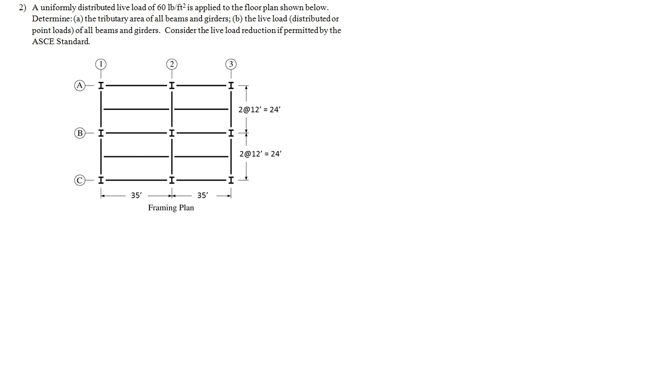 A uniformly distributed live load of 60 lb/ft2 is | Chegg.com