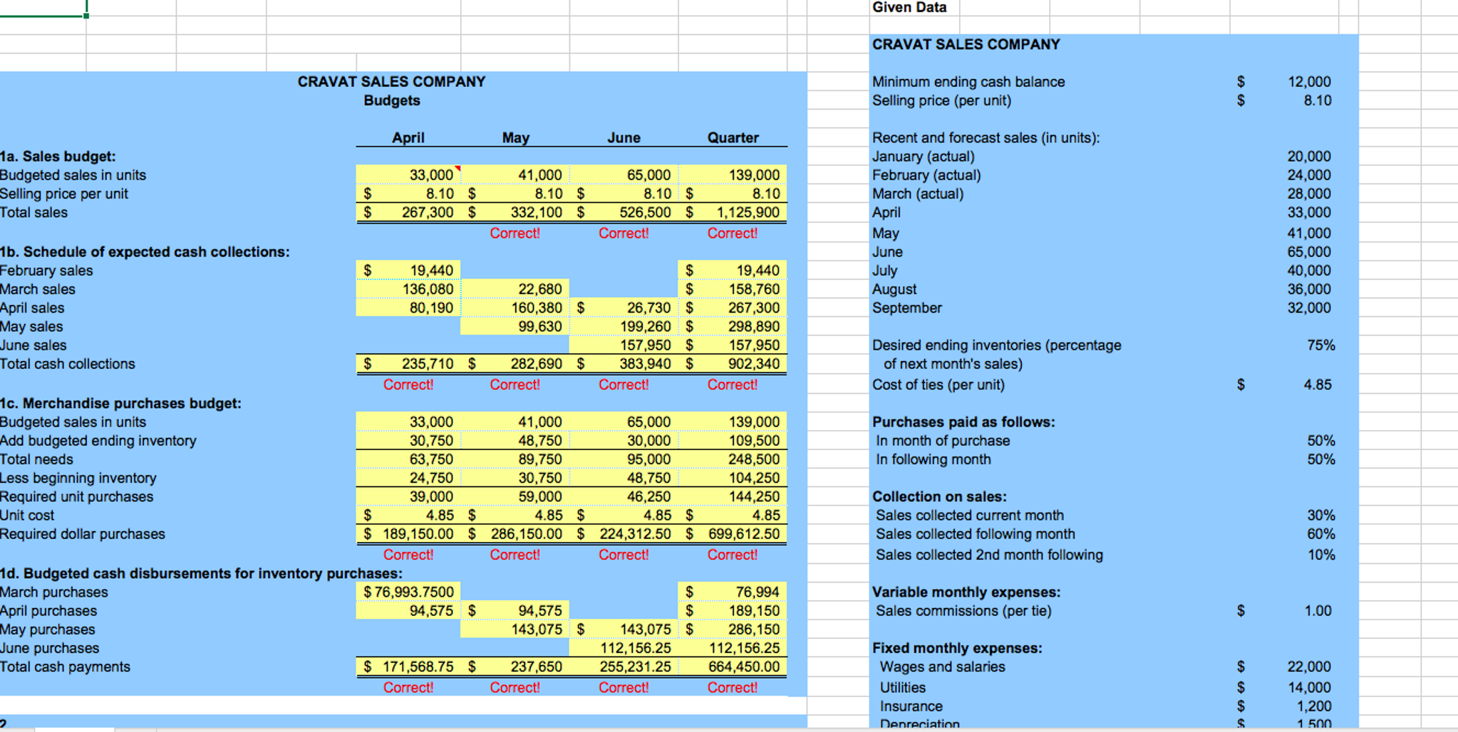 Solved LOOKING FOR HELP WITH SECTION 4 THE BUDGETED | Chegg.com