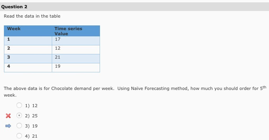 Solved Read the data in the table The above data is for | Chegg.com
