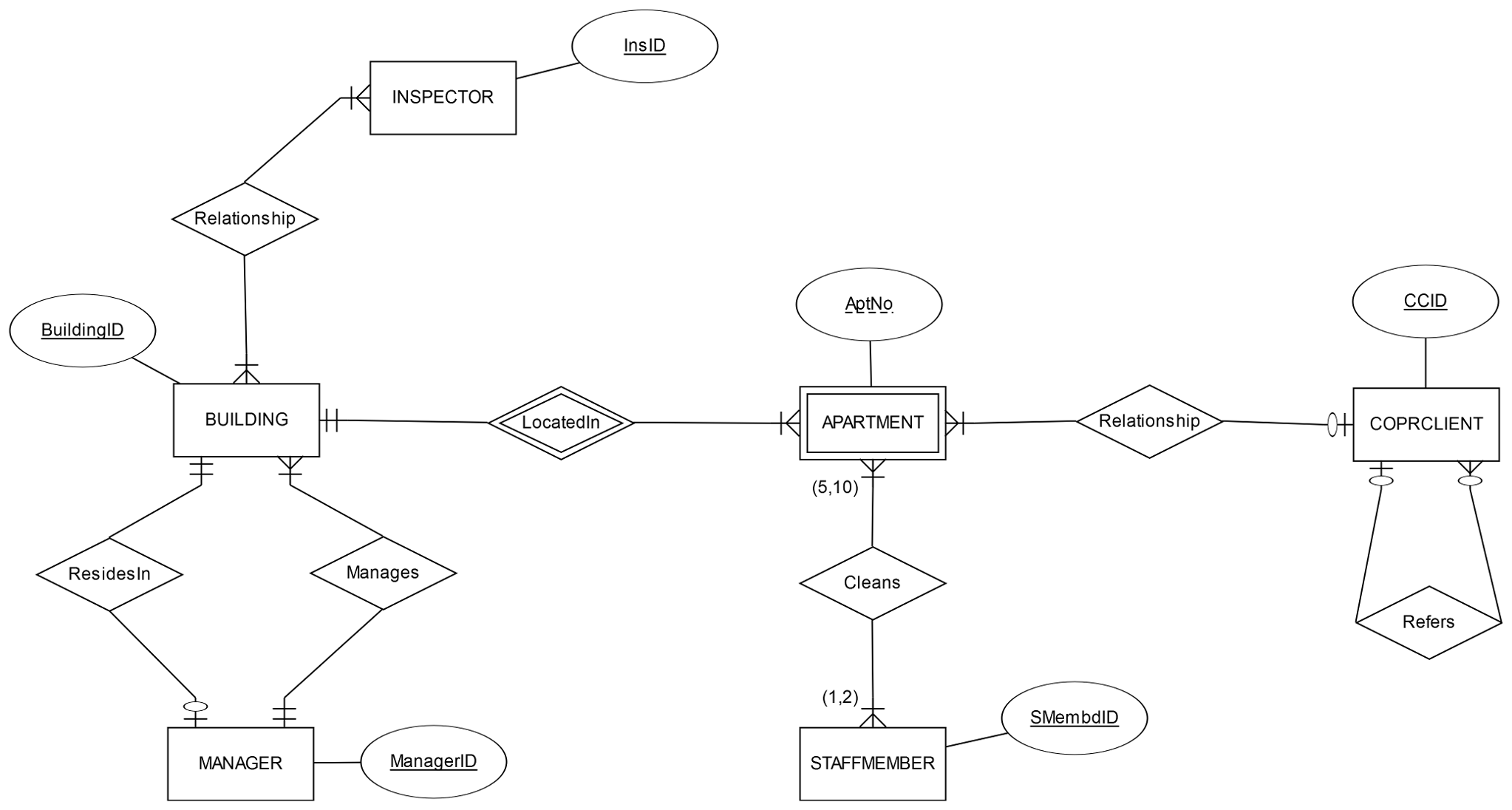 Solved BuildingID ResidesIn INSPECTOR Relationship BUILDING | Chegg.com