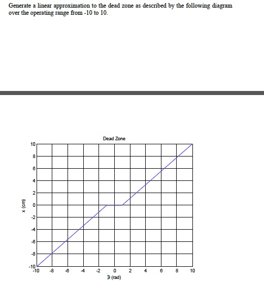 Generate a linear approximation to the dead zone as | Chegg.com