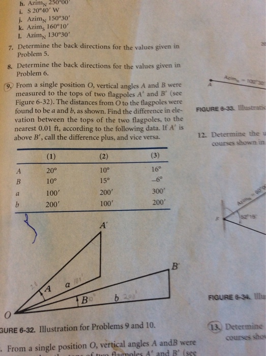 Solved 250 00 h. Azimy i. S 20°40' w j. Azimy 150°30' k. | Chegg.com