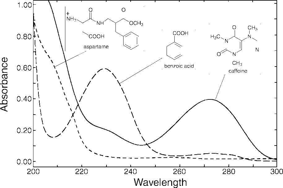 Solved Why, in principle, is it possible to analyze caffeine | Chegg.com