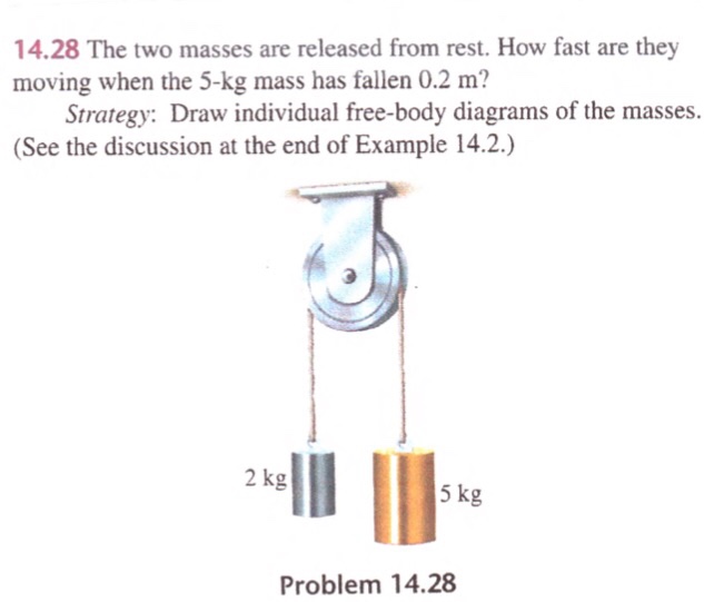 Solved The two masses are released from rest. How fast are | Chegg.com