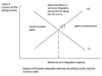 Some observers argued a small euro area would be | Chegg.com