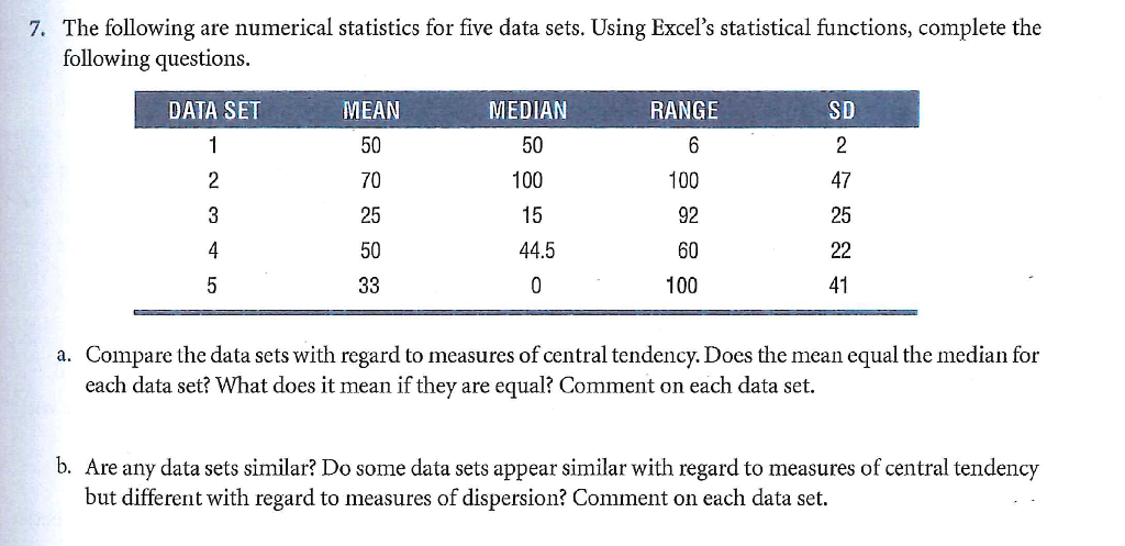Solved The Following Are Numerical Statistics For Five Data 
