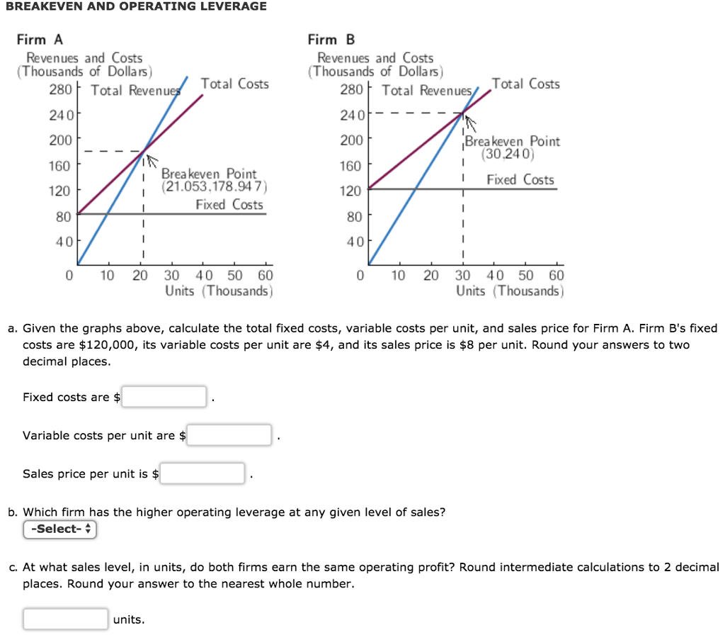 Solved BREAKEVEN AND OPERATING LEVERAGE Firm A Revenues and | Chegg.com