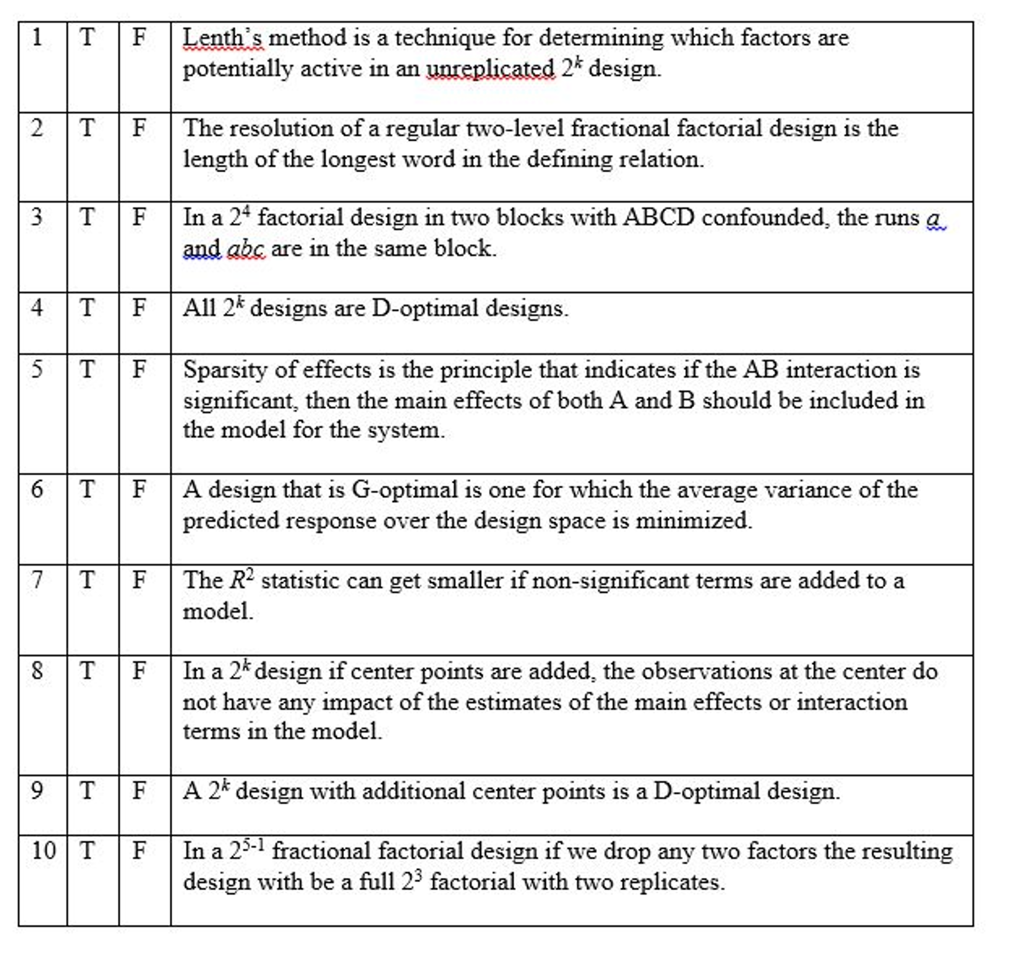 Solved Lenth's method is a technique for determining which | Chegg.com