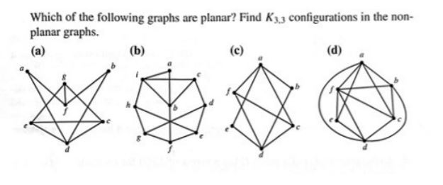 Solved Which of the following graphs are planar? Find K3,3 | Chegg.com