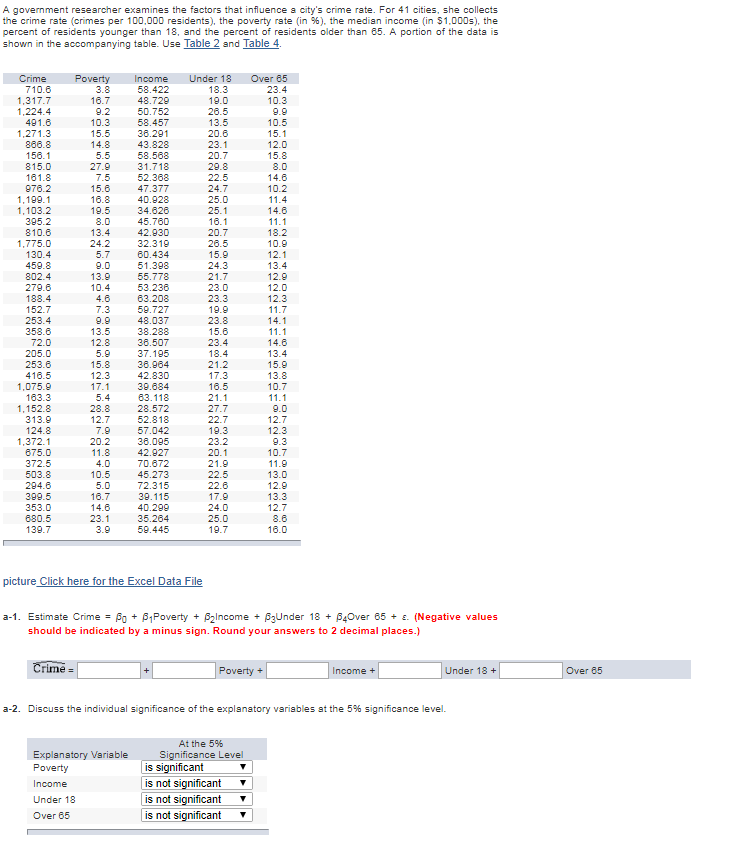 Solved A government researcher examines the factors that | Chegg.com