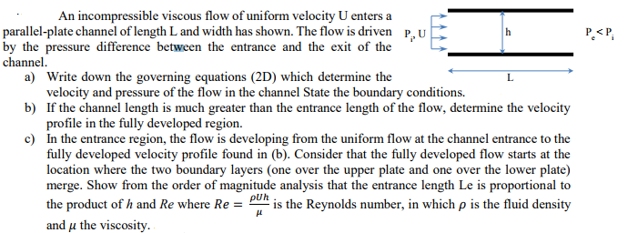 Solved An incompressible viscous flow of uniform velocity U | Chegg.com