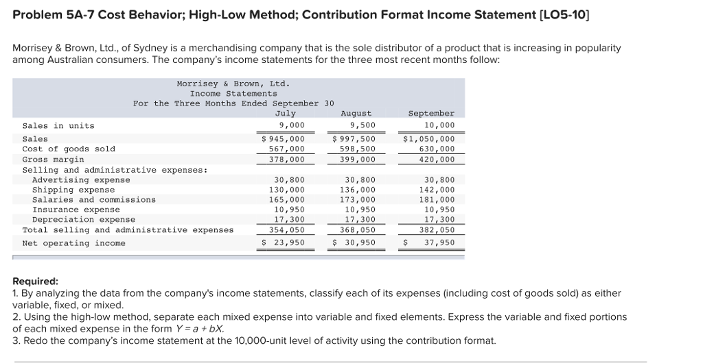 Solved Problem 5A-7 Cost Behavior; High-Low Method; | Chegg.com