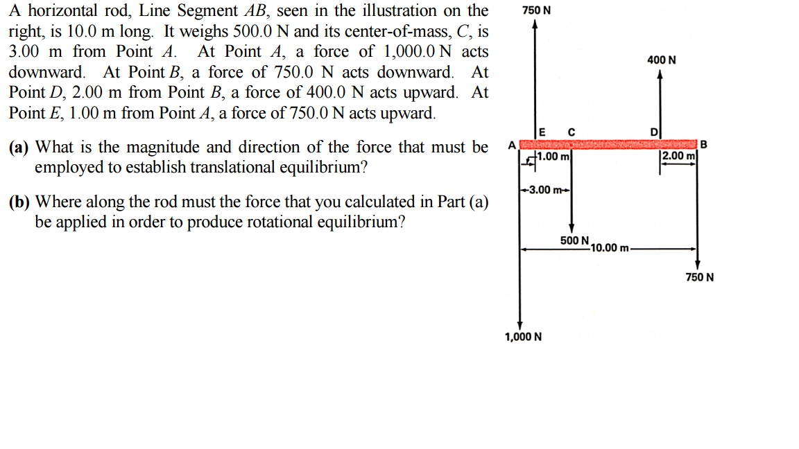 Solved A horizontal rod, Line Segment AB, seen in the | Chegg.com