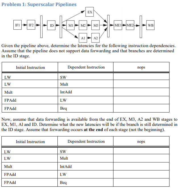 Problem 1: Superscalar Pipelines EX IFI IF2 ID MI | Chegg.com