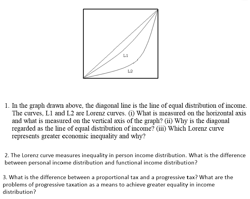 Solved In the graph drawn above, the diagonal line is the | Chegg.com