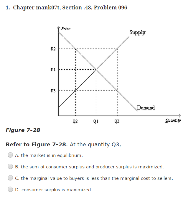 Solved Refer to Figure 7-28. At the quantity Q3, Refer to | Chegg.com Solved Refer to Figure 7-28. At the quantity Q3, Refer to | Chegg.com