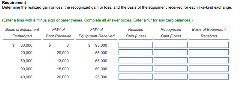 Solved Requirement Determine the realized gain or loss, the | Chegg.com