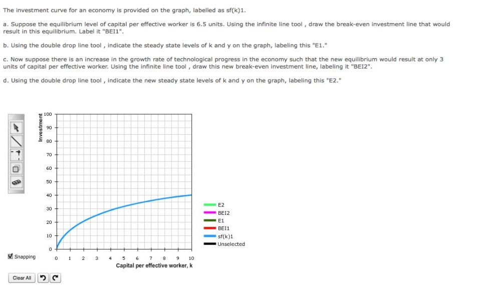 Solved The investment curve for an economy is provided on | Chegg.com