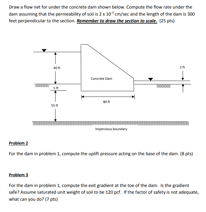 Solved Draw a flow net for under the concrete dam shown | Chegg.com