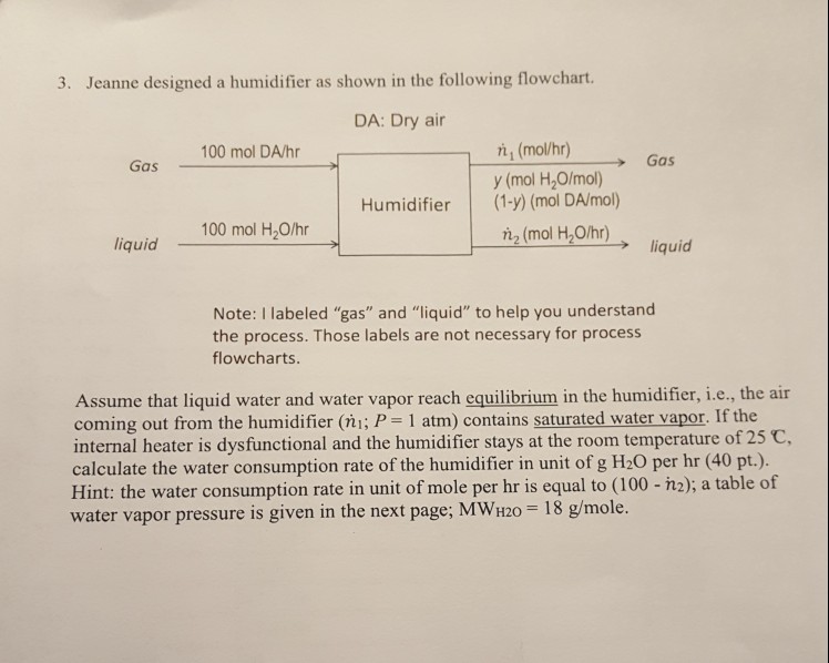 3. Jeanne designed a humidifier as shown in the | Chegg.com