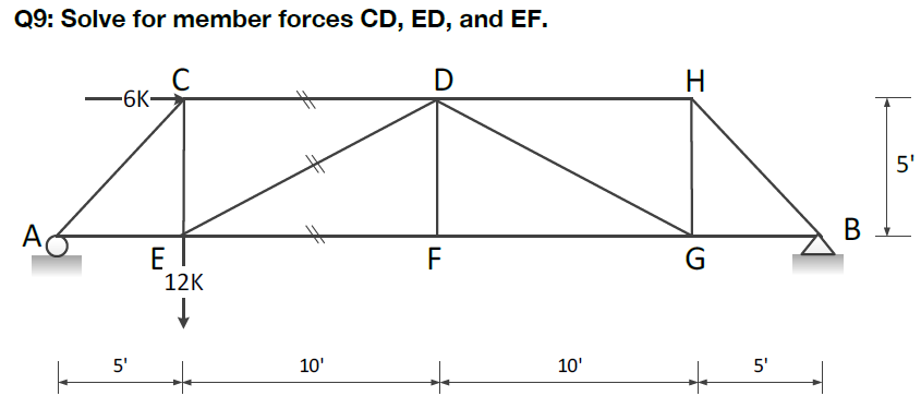 Solved Solve Problems Q7-Q12 using the analytical method of | Chegg.com