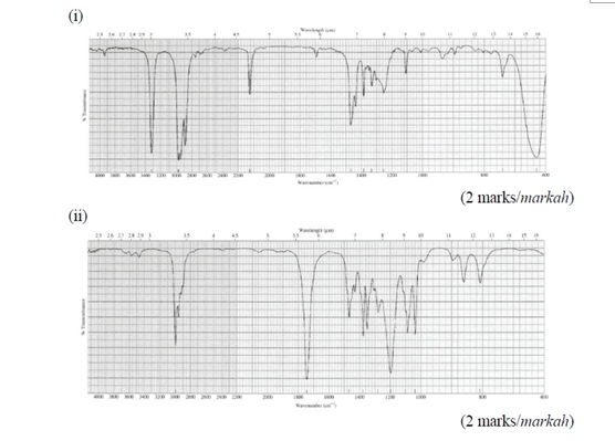 Solved c) For each of the IR spectra below (i to (iv), | Chegg.com