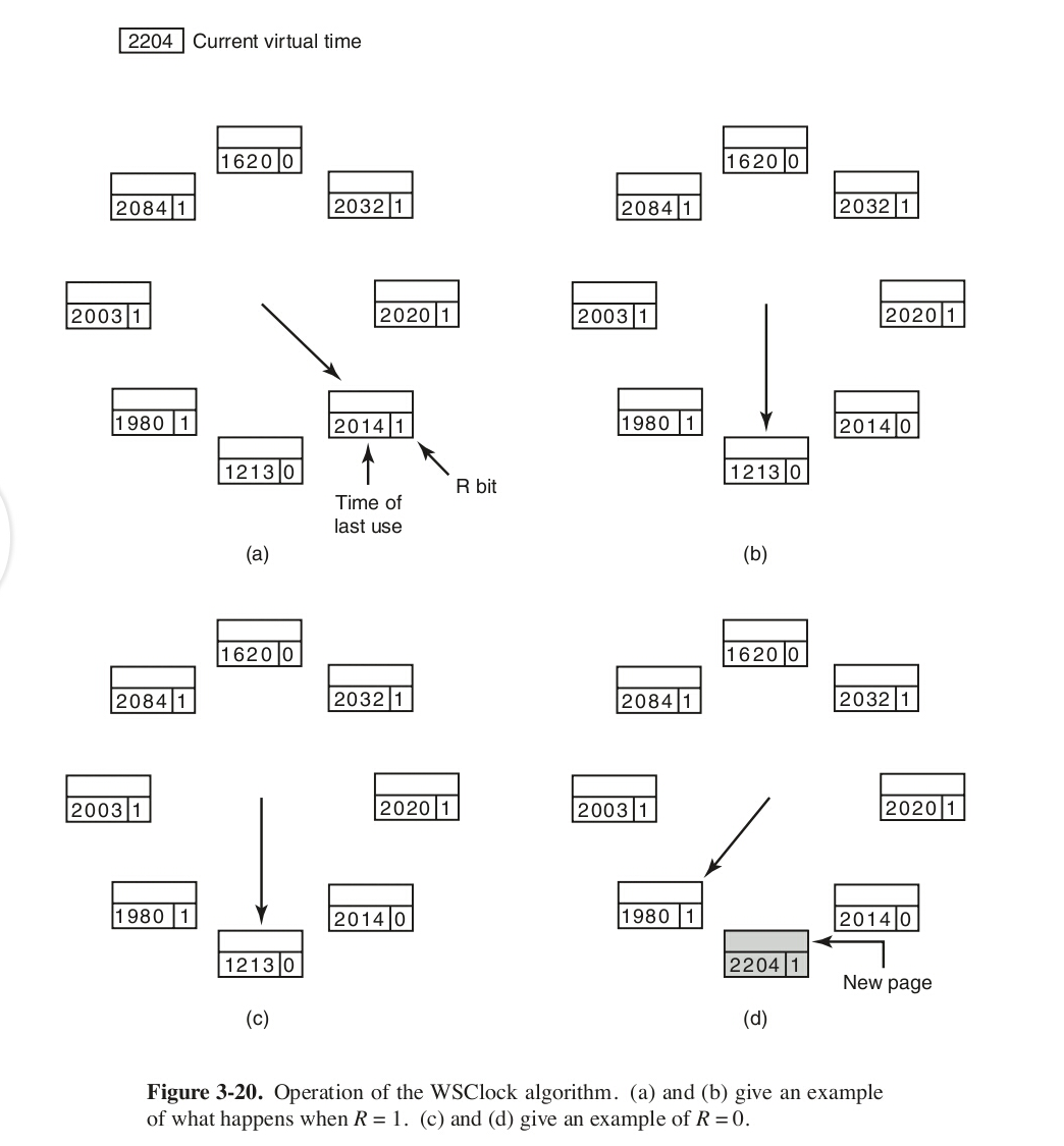 Solved In the WSClock algorithm of Fig. 3-20(c), the hand | Chegg.com