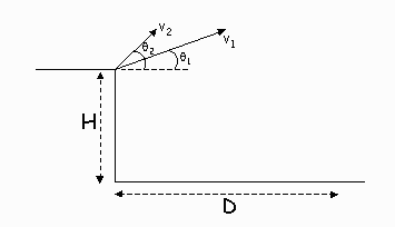 Solved Two projectiles are launched from a cliff of height | Chegg.com