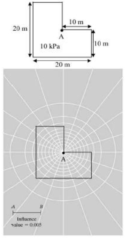 Solved According the following figures, using Newmark method | Chegg.com