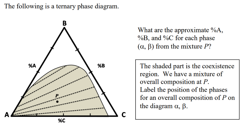 Ternary Phase Diagram Matlab Ternary Phase Diagram Adapted F