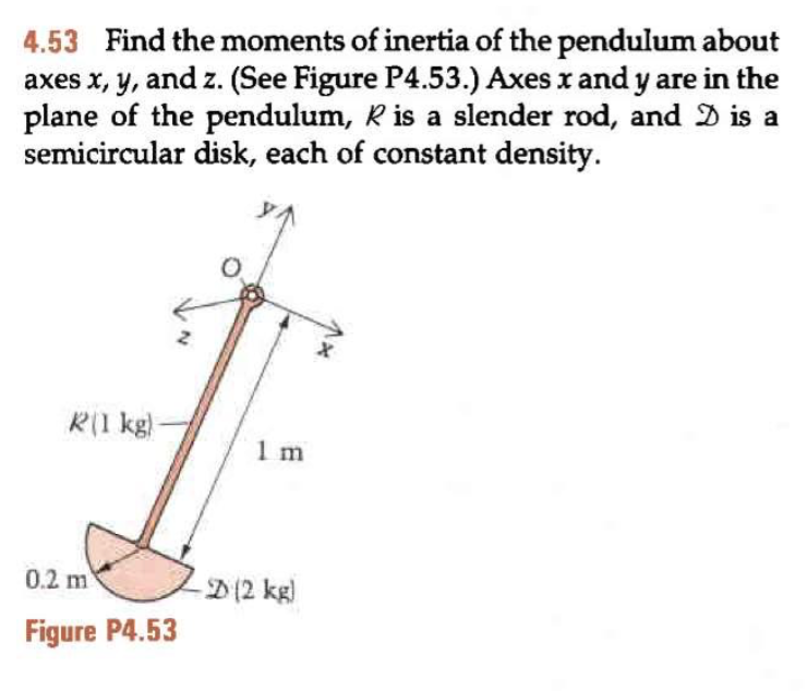 Solved Find the moments of inertia of the pendulum about | Chegg.com