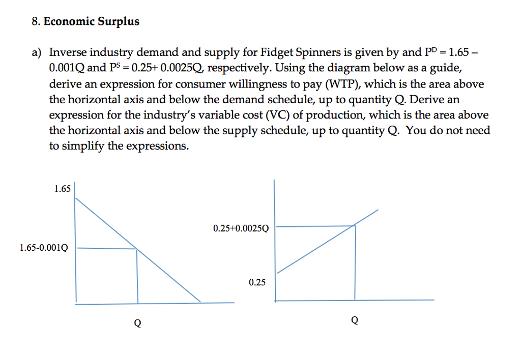 Solved 8. Economic Surplus a) Inverse industry demand and | Chegg.com
