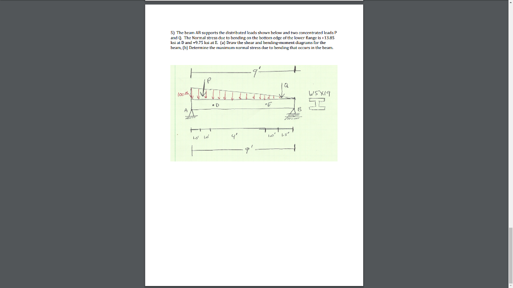 Solved The beam AB supports the distributed loads shown | Chegg.com