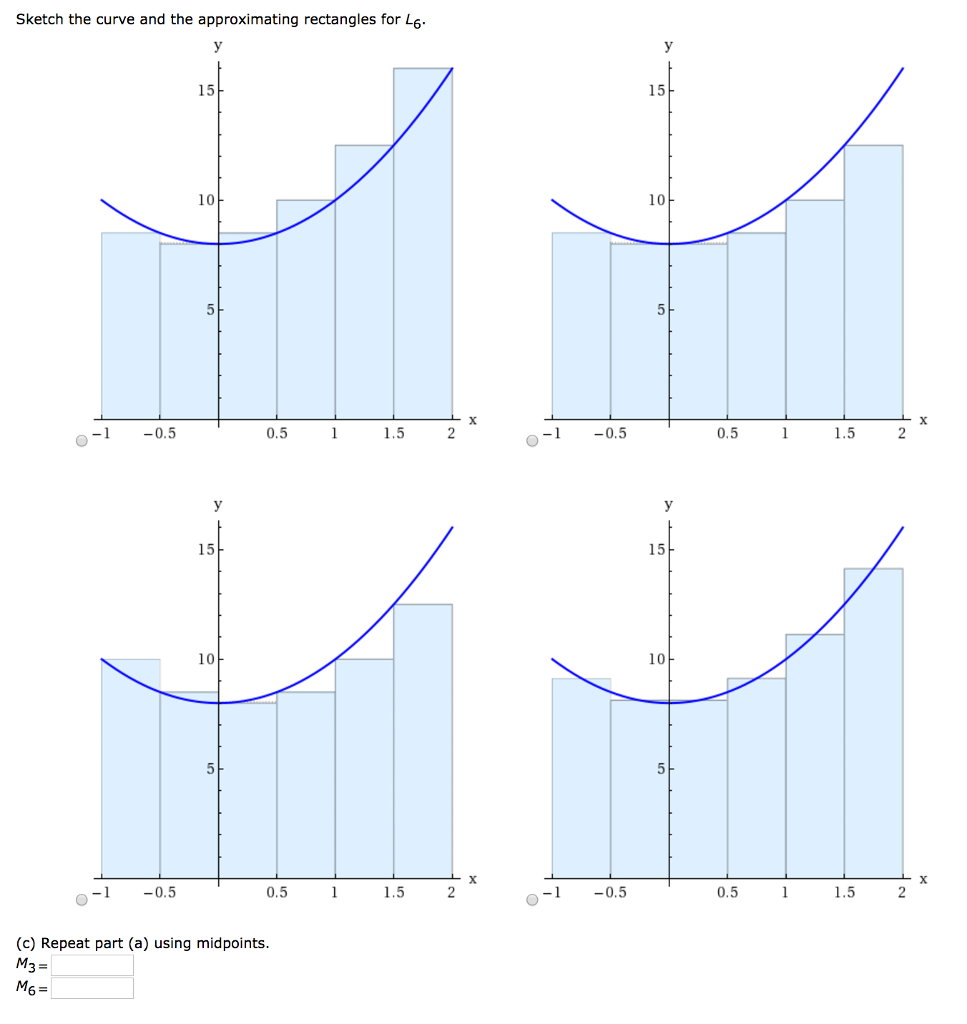 Solved (a) Estimate the area under the graph of f(x) = 8 + | Chegg.com