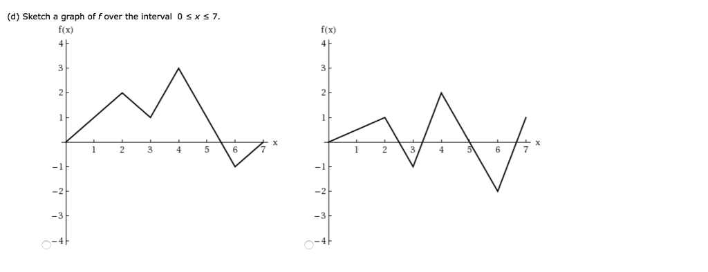 Solved Assume f, is given by the graph in the figure. | Chegg.com Solved Assume f, is given by the graph in the figure. | Chegg.com
