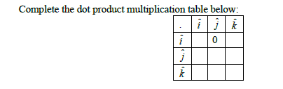 Solved Complete teh dot product multiplication table below: | Chegg.com