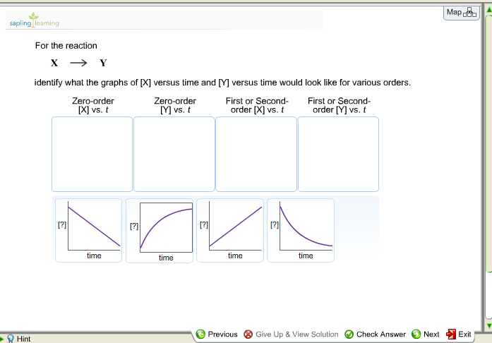 Solved: For The Reaction X-->Y: Identify What The Graphs O... | Chegg.com