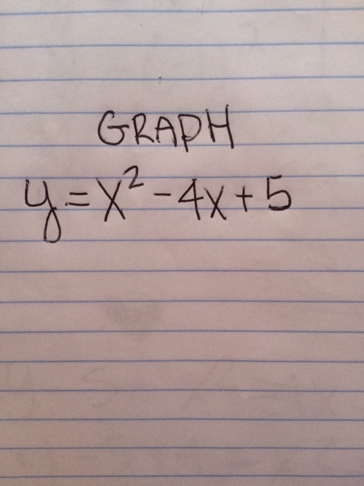 Solved Graph y = x^2 - 4x + 5 | Chegg.com