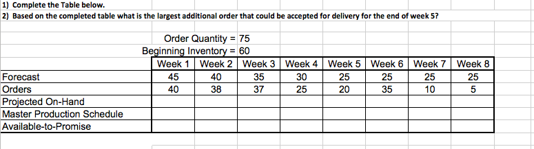 Solved 1) Complete the Table below. 2) Based on the | Chegg.com