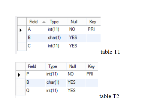 Solved (a) Create table T1 and table T2 as described below. | Chegg.com