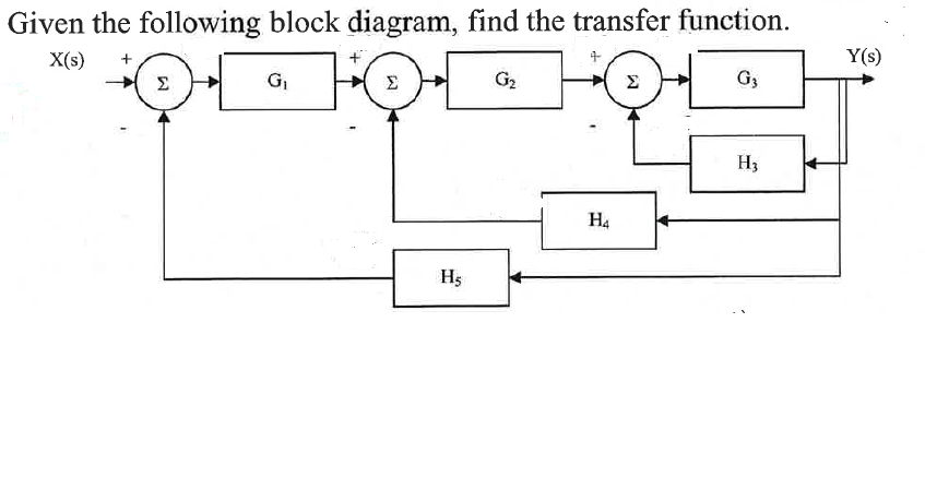 Given the following block diagram, find the transfer | Chegg.com