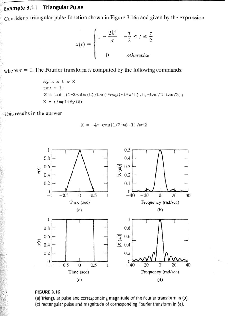 Solved 2. The Fourier transforms of rectangular and | Chegg.com