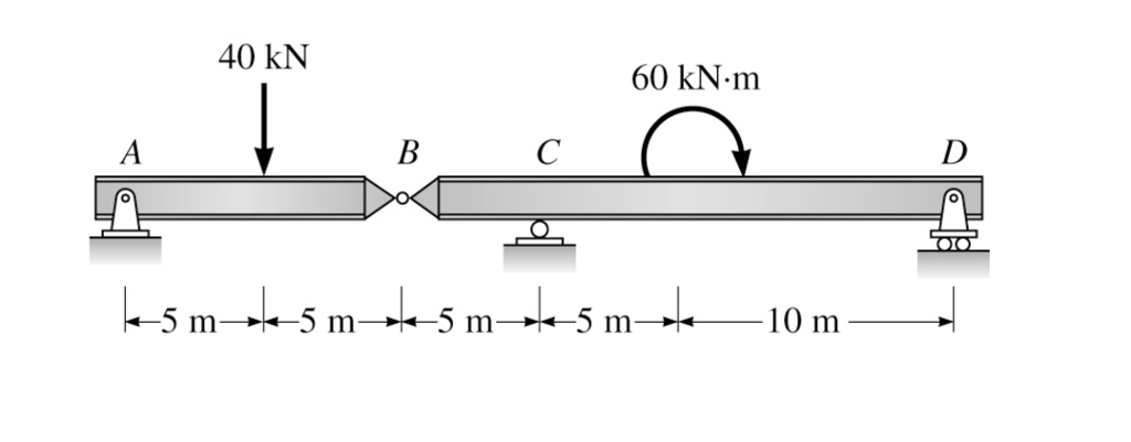 Solved 40 kN 60 kN m 10 m | Chegg.com