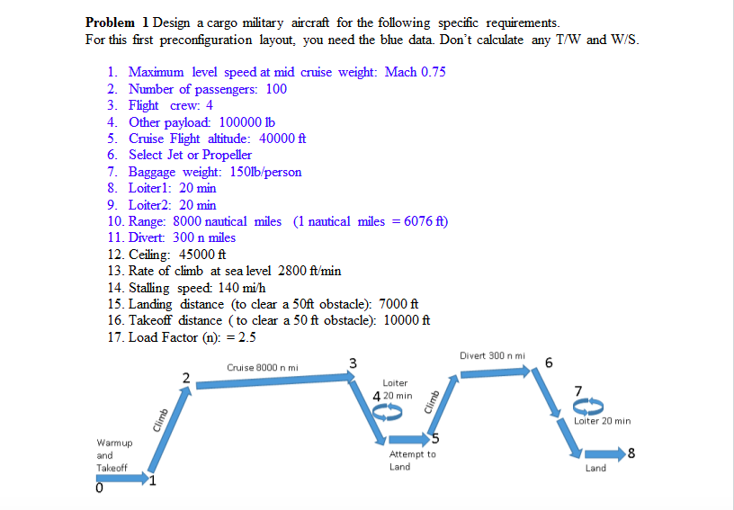 Design a cargo military aircraft for the following | Chegg.com