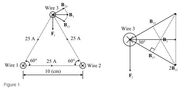 Three very long wires run parallel to each other with | Chegg.com